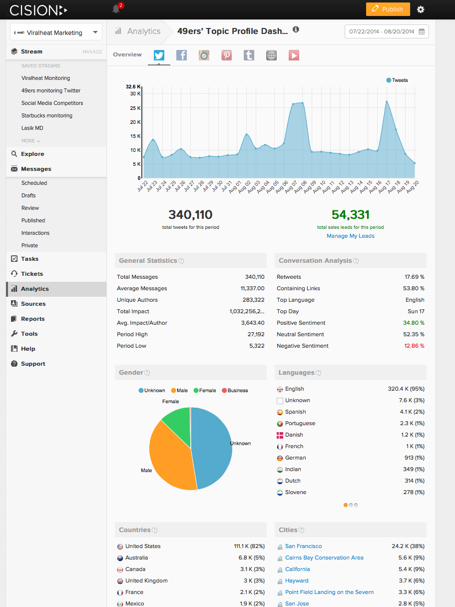 Viralheat Joins The Cision Family | Vuelio