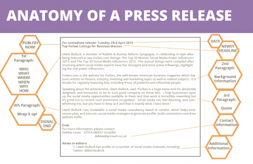 The Press Release Formula | Vuelio