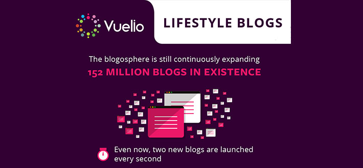 Announcing the inaugural Vuelio Blog Awards - Vuelio