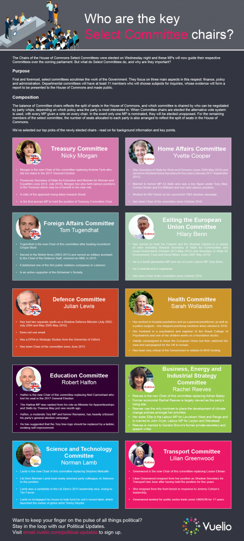 What do you need to know about the new select committee chairs? | Vuelio