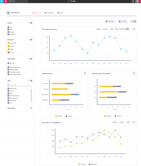 Media Monitoring | Social, Print, Broadcast, Online | Vuelio