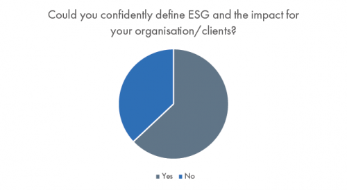 Research and Report: What is ESG and what is the opportunity for public ...