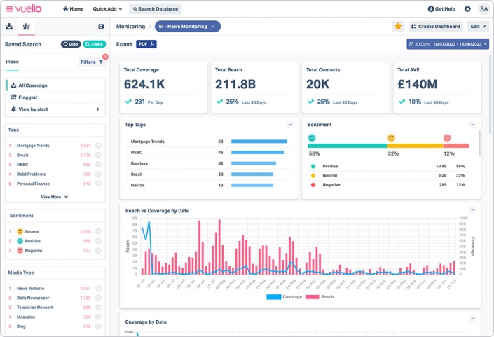 PR & Communications Software | Vuelio
