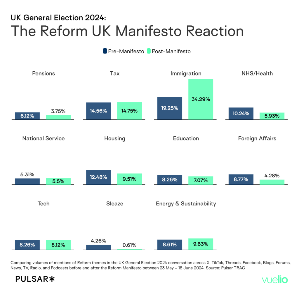 Reform UK releases ‘contract’ manifesto – what was the press and public reaction? - Vuelio